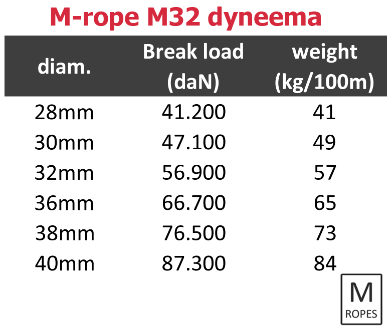 M-ropes dyneema mooring lines - More Marine Superyacht items